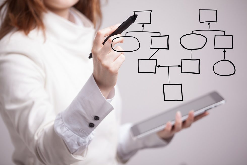 What Is Process Mapping? [The Complete Guide] - Great Lakes Advisory