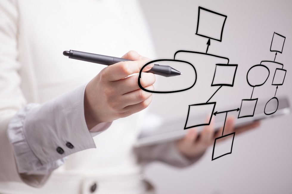 What Is a Process Flow Diagram and How to Create It