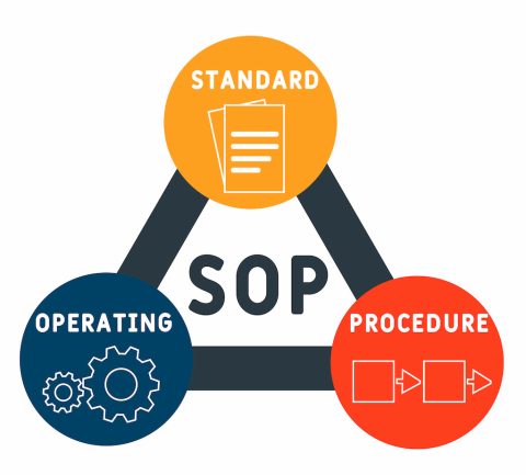 What Are the Different Types of SOP and Their Benefits? Great Lakes ...